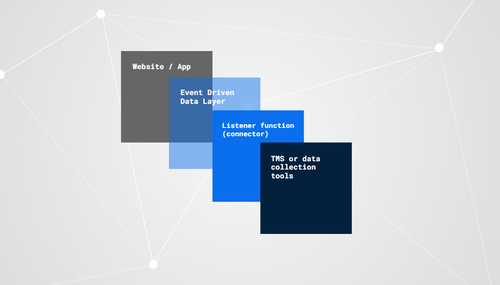 The Independent Event-Driven Data Layer – A Practical Guide - stacktonic.com